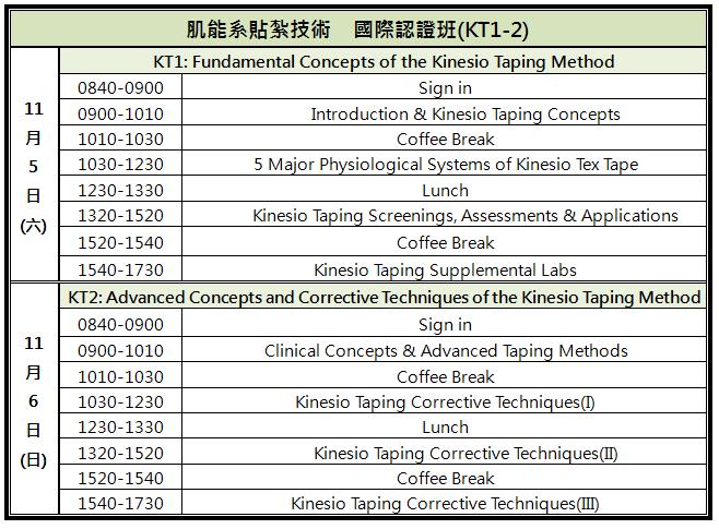 肌能系貼紮技術國際認證班(KT1-2)